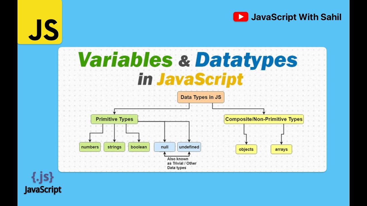 JavaScript Data Types || JavaScript with Sahil #javascript