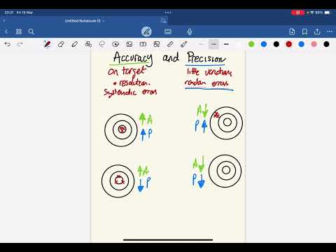 The difference between accuracy and precision in science