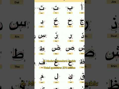 Top 10 Most Spoken Languages In The World In 2024