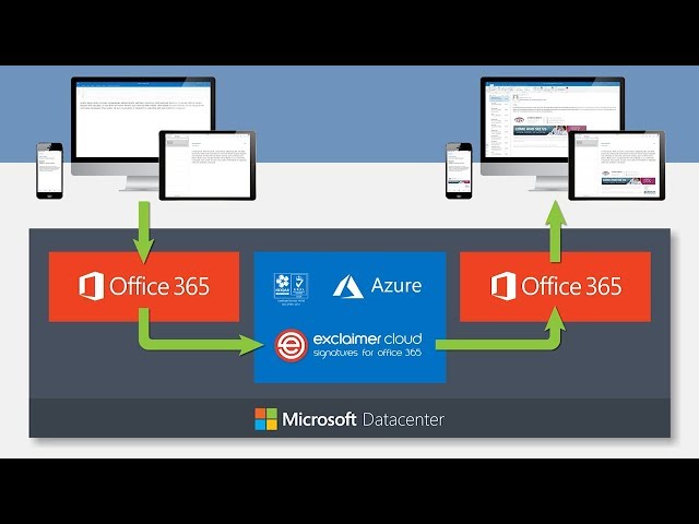 Exclaimer Cloud Pricing, Features & Reviews 2022 - Free Demo