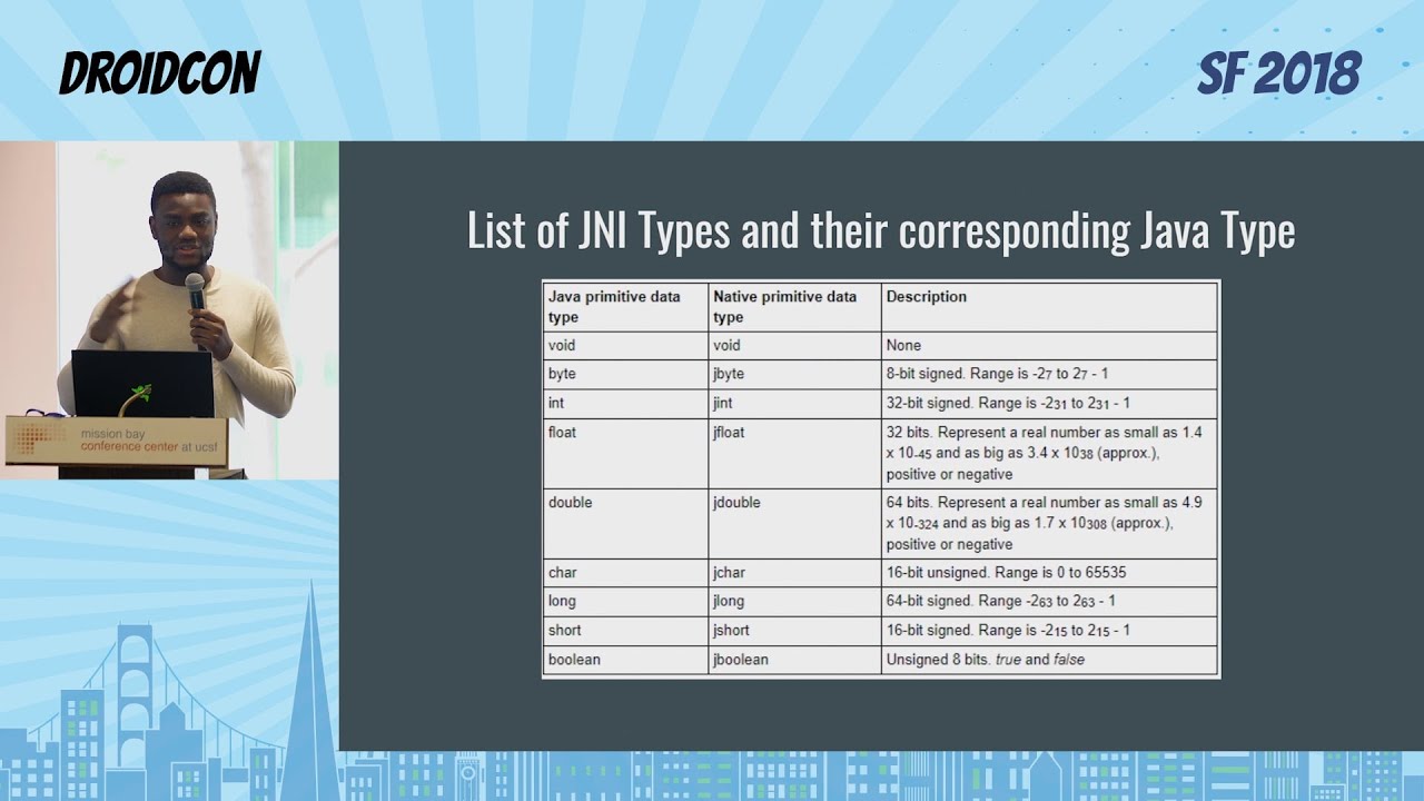 Getting Started with the Android NDK