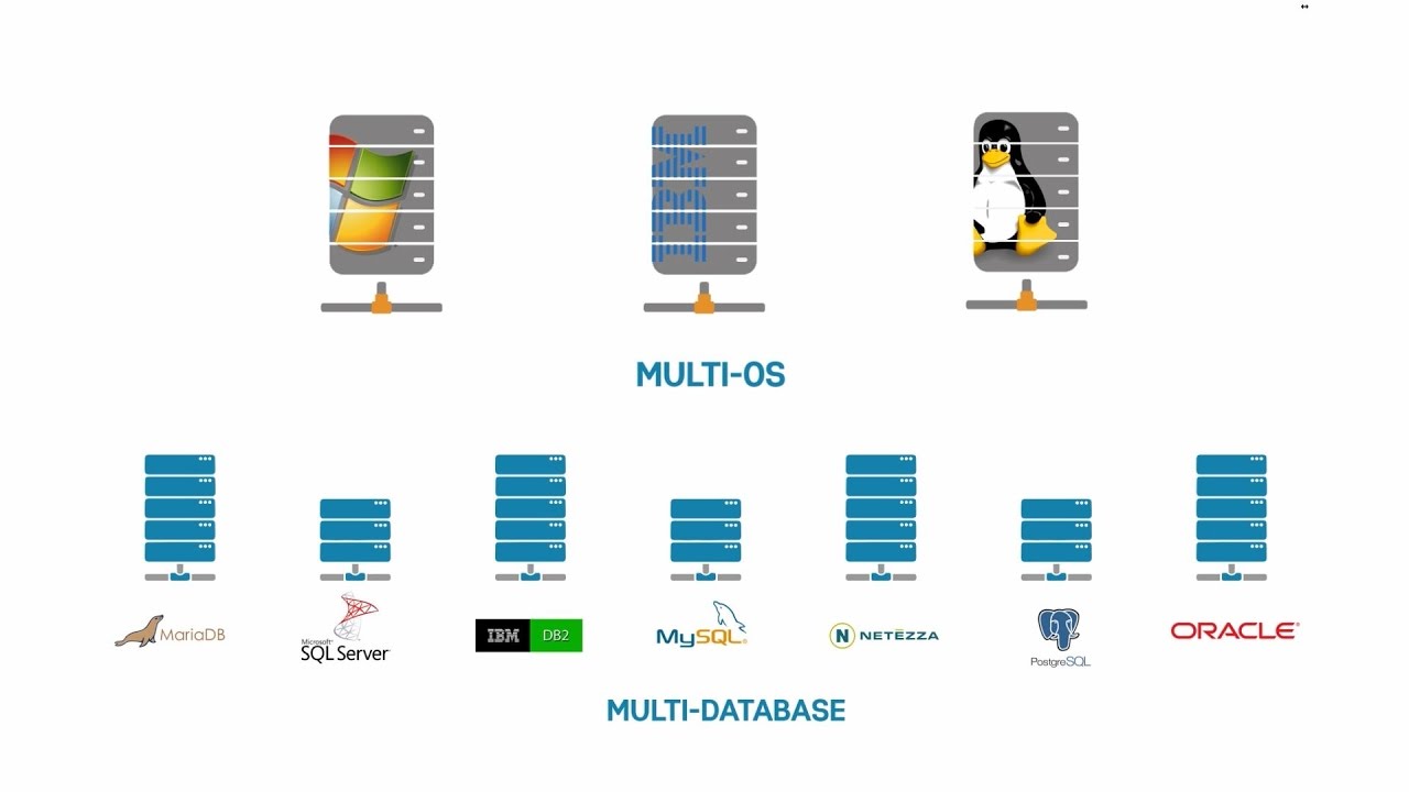 SmartData Database Replication