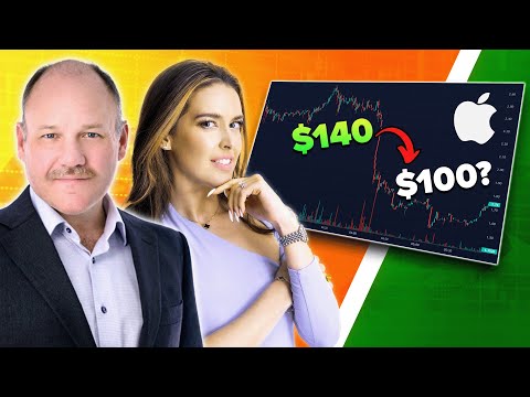 Apple Stock: Today's Price Predictions Using Technical Analysis (AAPL)