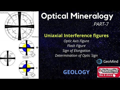 Optical Mineralogy - Uniaxial Interference figures ; Optic Sign ...
