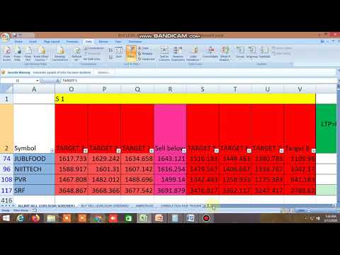 BUY SELL LEVEL, GANN ANGLE, GANN SQUARE OF 9, MURREY;S MATHEMATICAL LEVELS, FIBONACCI FOR 12.03.2020