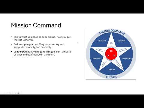 CMI Assignment 502, Assessment Criteria 1.2