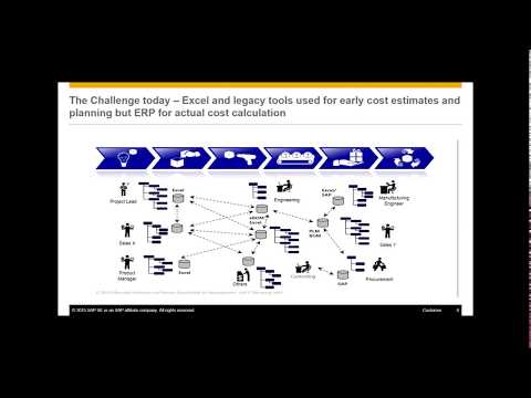 SAP Product Lifecycle Costing (PLC)