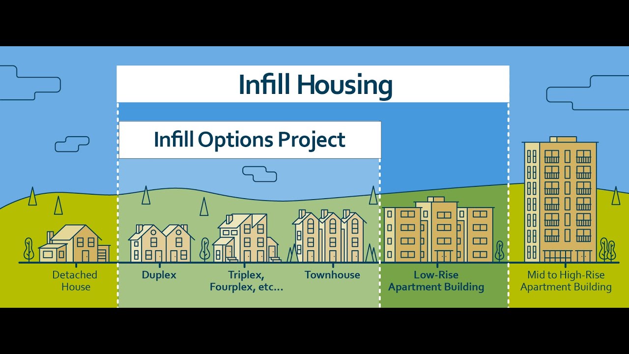 Assignment 4 Infill Townhouse Proposal Group Presentation