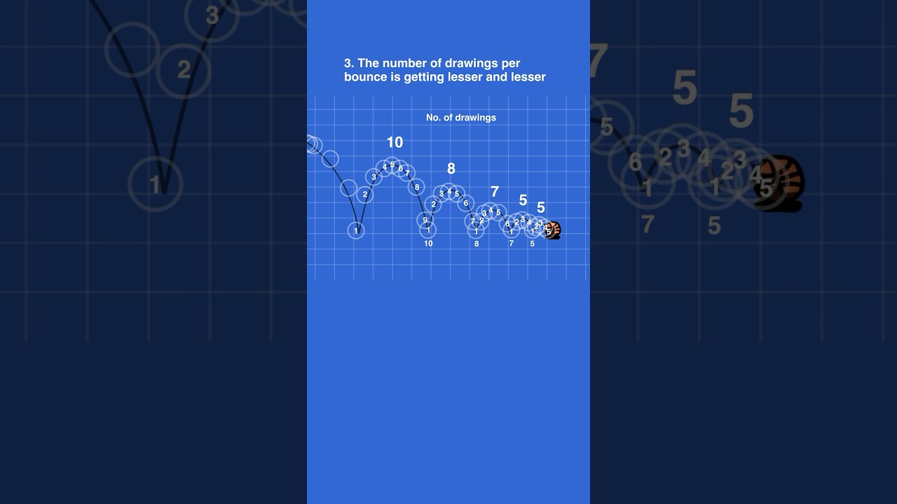 3 things to remember in bouncing balls #animation #2danimation #framebyframe