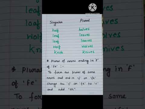plural form of nouns #englishgrammar #shorts