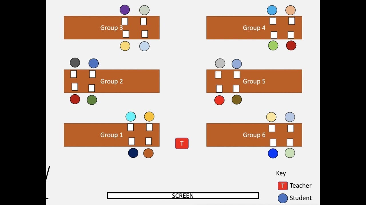 Scoring the ON TASK category