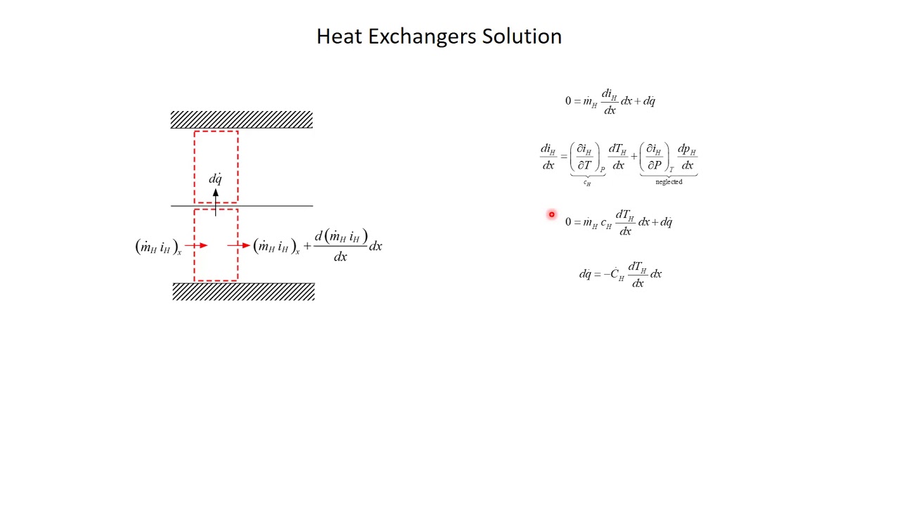 Heat Exchanger Solution
