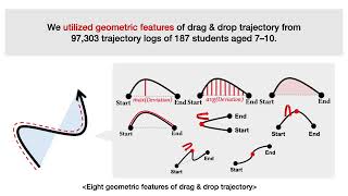 Using Geometric Features of Drag-and-Drop Trajectories to Understand ...