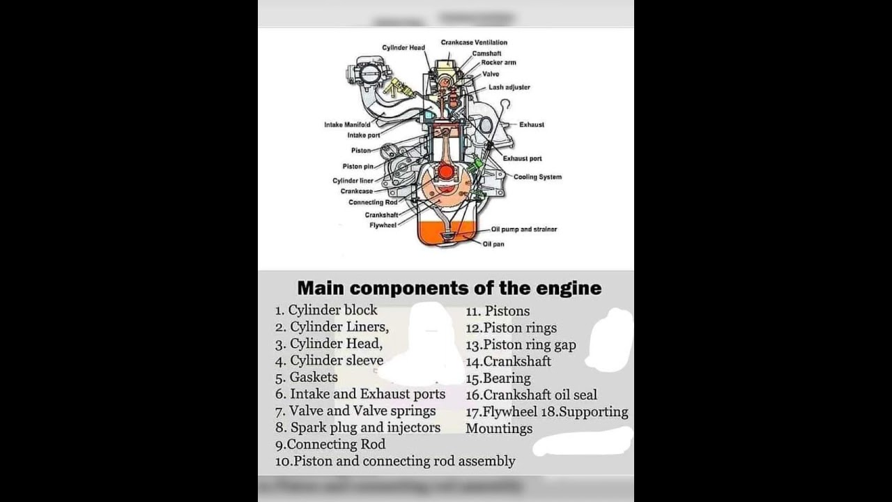 Internal and external parts of an engine