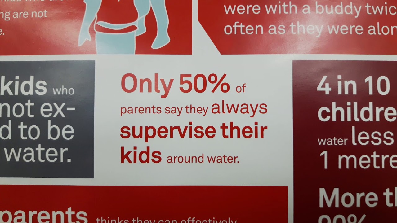 Child Drowning Stats and Prevention