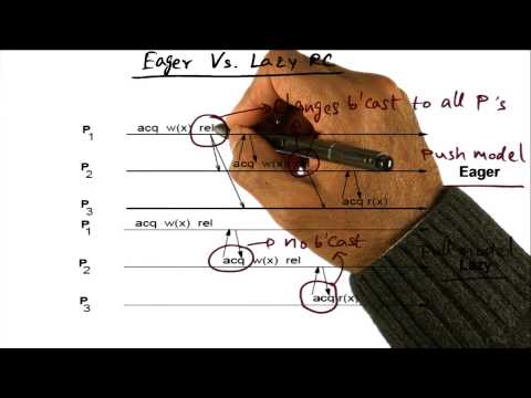 Learn Eager vs Lazy RC Georgia Tech Advanced Operating Systems - Mind Luster