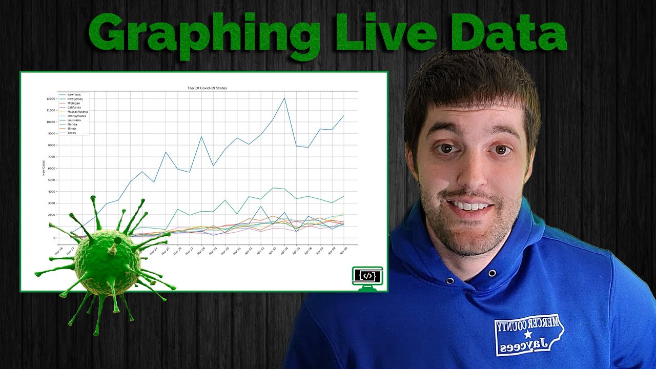 Mapping covid-19: Using Python and Matplotlib!