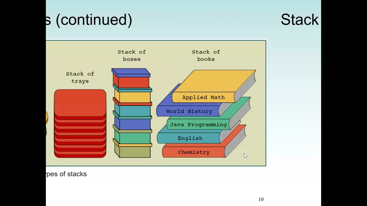 Python: Design and Implementation of Stacks, Queues, and Priority Queues Data Structures in Python