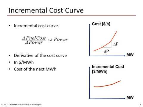 03- Introduction to Optimization and Economic Dispatch, part 1