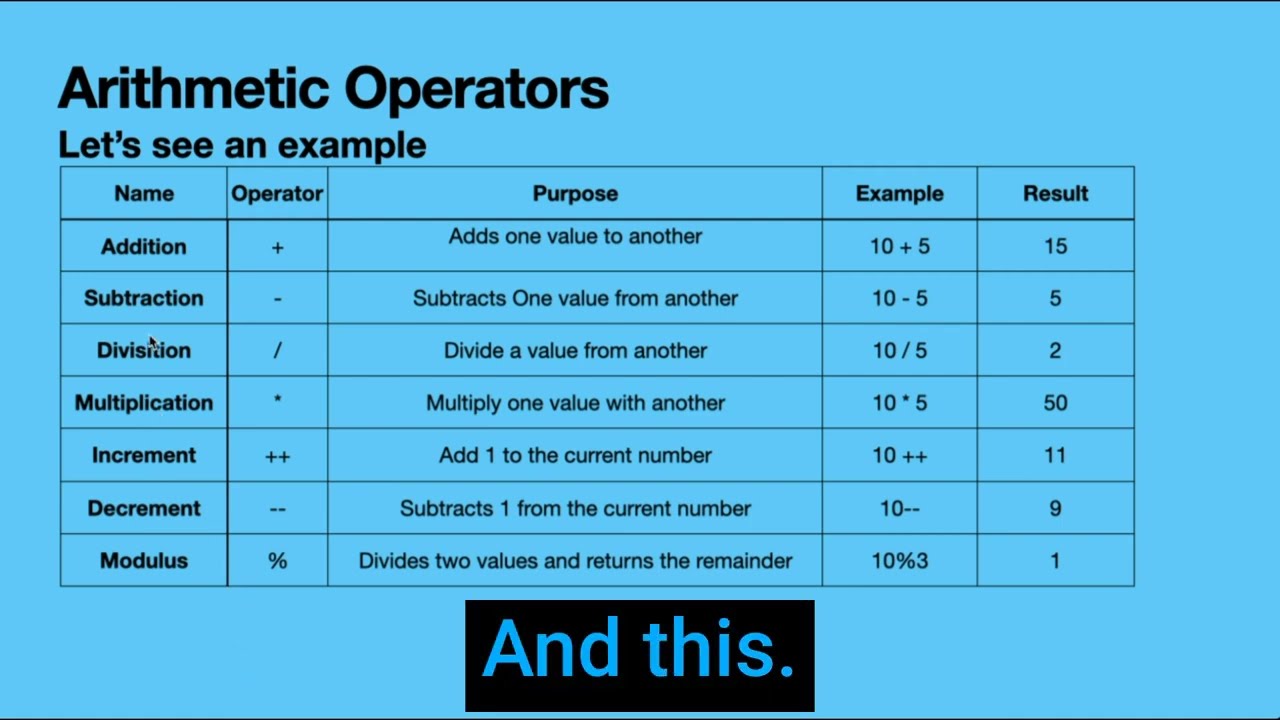 9. Javascript - Expressions and operators