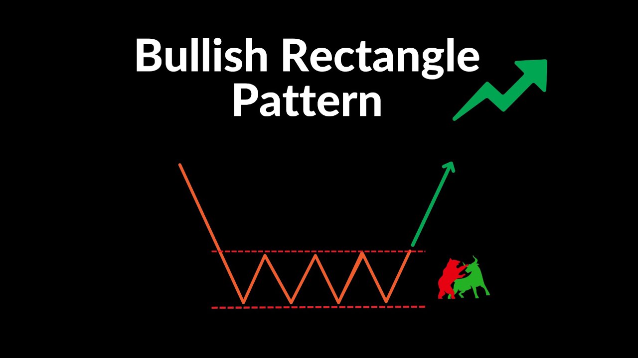 Bullish Rectangle Pattern