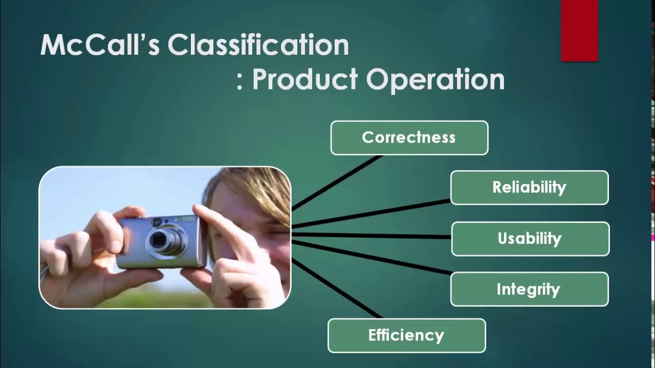 Software Engineering Lecture Presentation Demo II