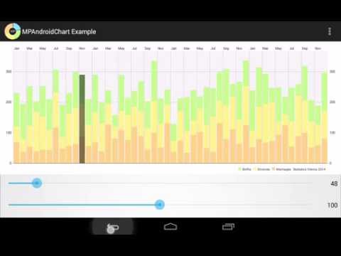 MPAndroidChart download | SourceForge.net