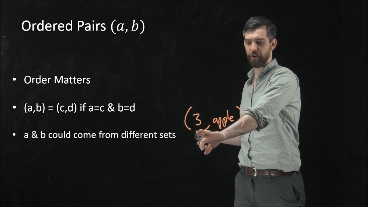 Cartesian Product of Two Sets A x B