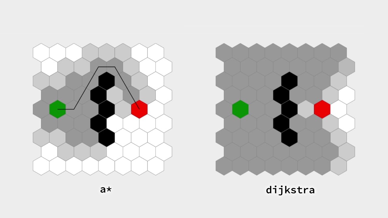 Visualization of Pathfinding algorithms