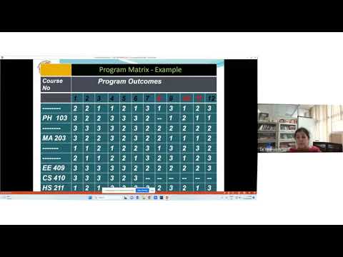 Program Educational Objectives by Dr Meenakshi Sood