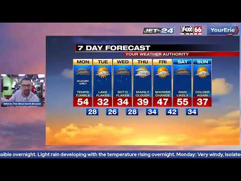 Facebook LIVE Weather Forecast