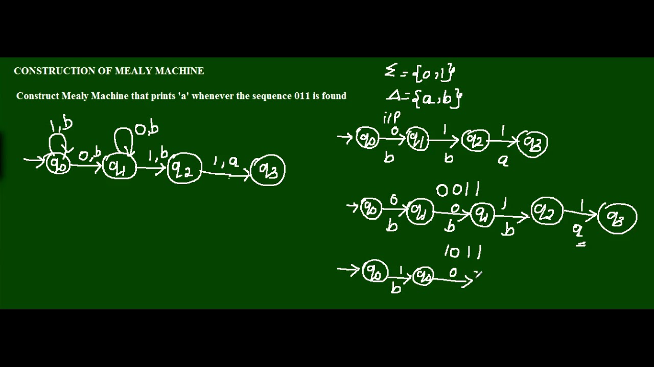 EXAMPLE  FOR CONSTRUCTING MEALY  MACHINE- #TOC-24