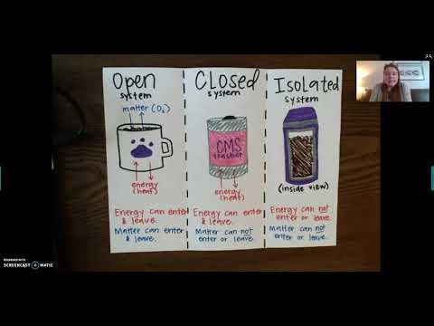Open, Closed and Isolated Systems