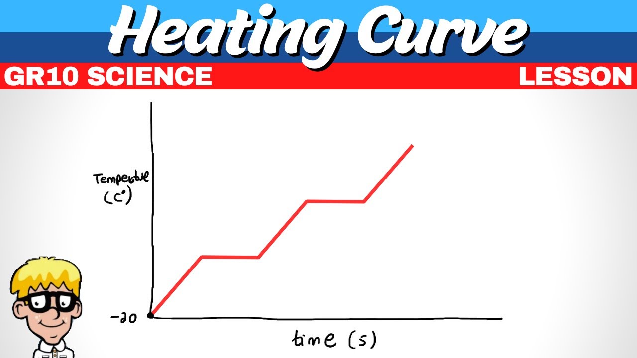12) Heating Curve Grade 10