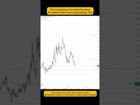BEWARE.....Japanese Yen Currency Index Is About To Rise....