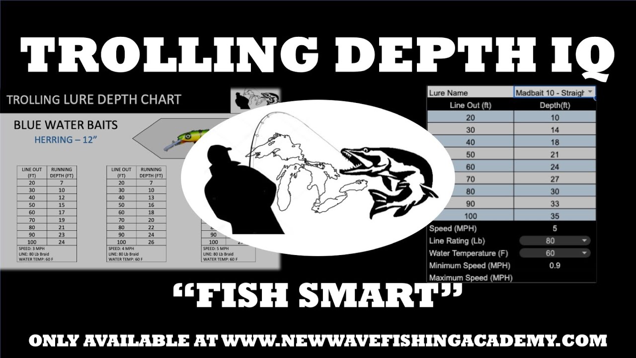 Trolling Depth IQ Ultimate lure dive depth control MUST HAVE pike & musky fishing tool for trolling