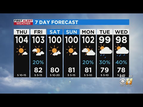 Upper 90-degree temps and some rain chances ahead next week