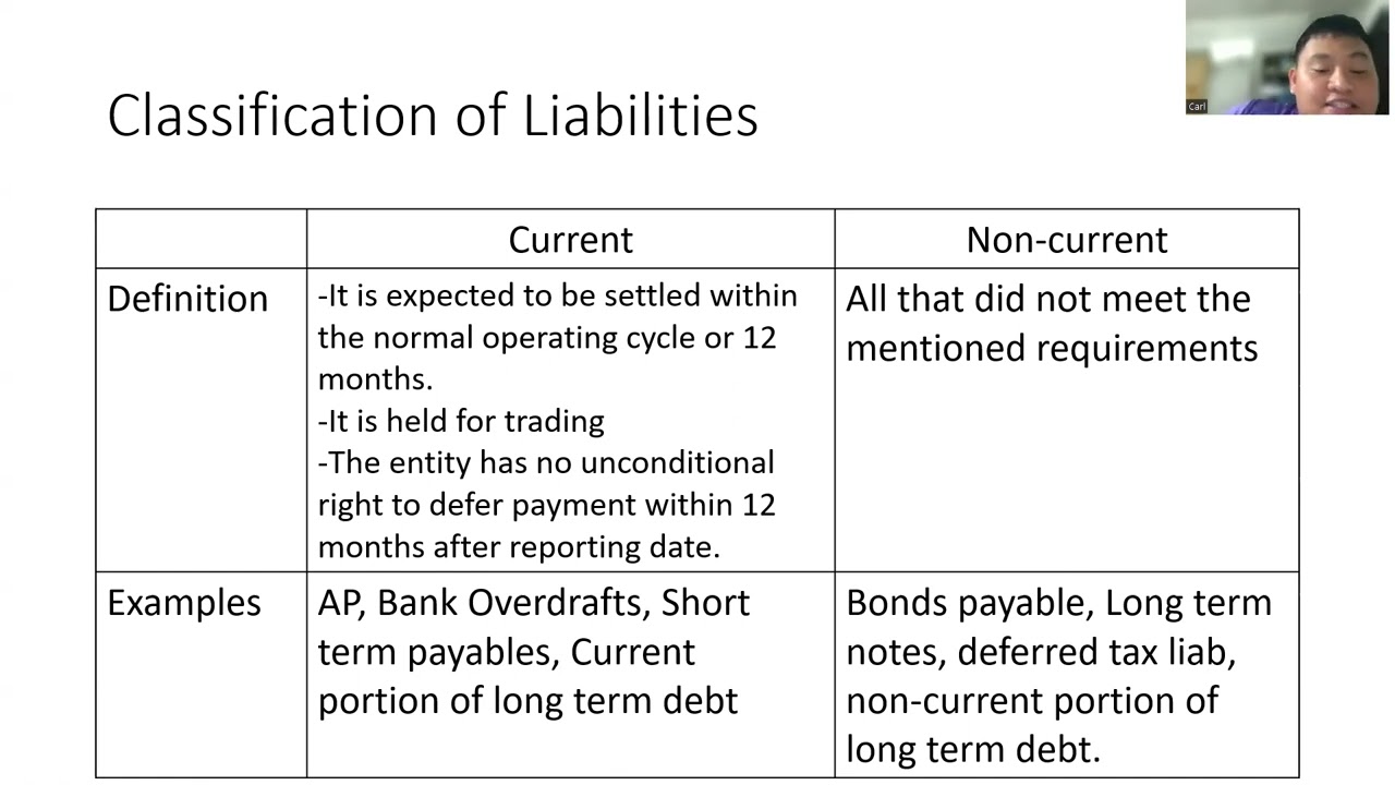 Understanding Liabilities and Premiums: A Comprehensive Guide | Galaxy.ai