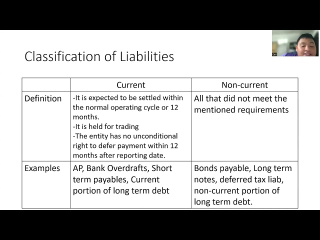 Understanding Liabilities and Premiums: A Comprehensive Guide | Galaxy ...