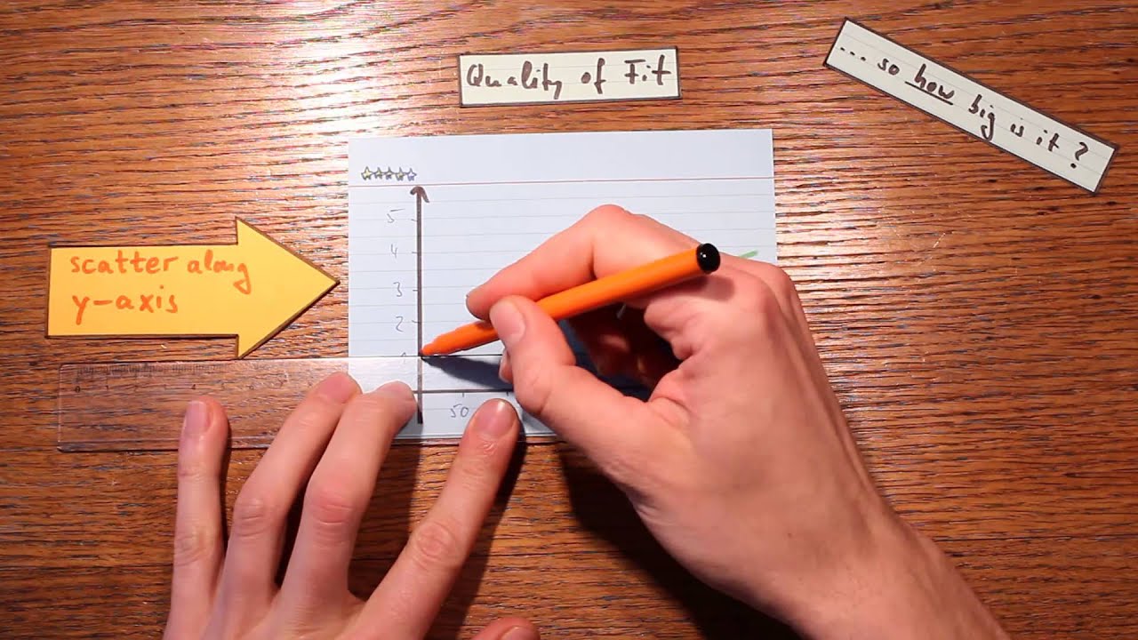 The Correlation Coefficient - Explained in Three Steps