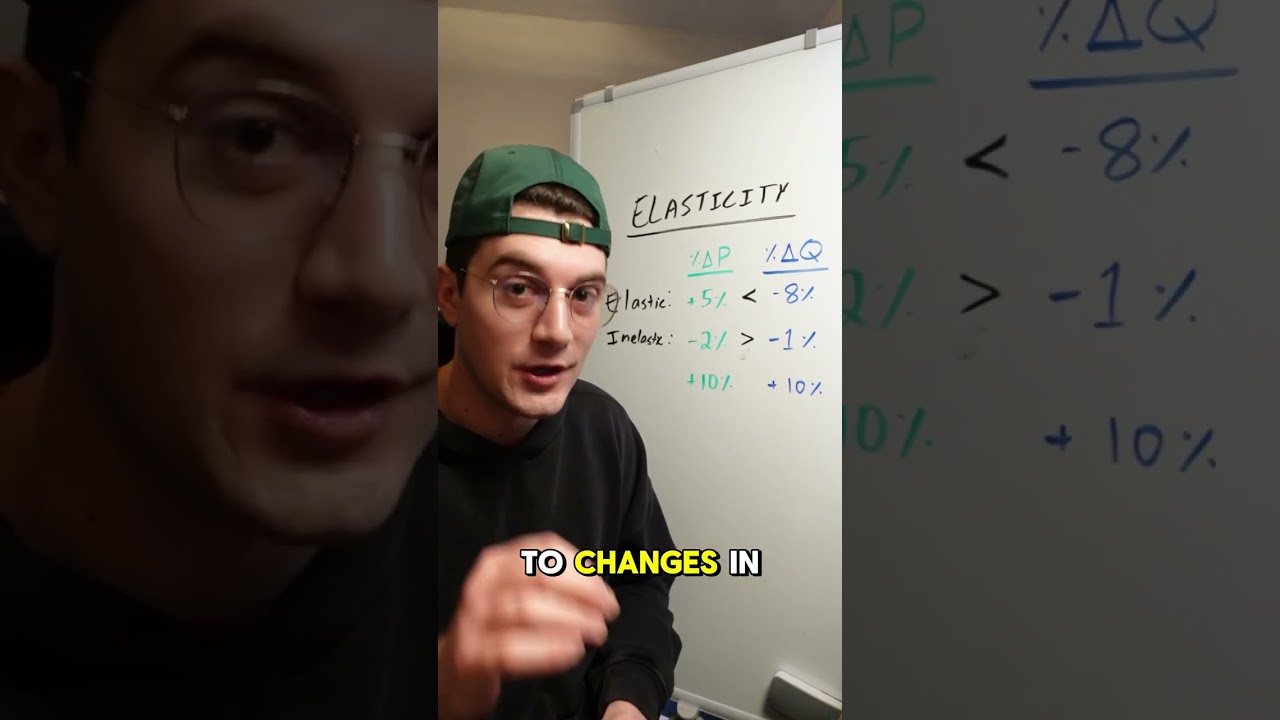 Elasticity: How to solve elastic vs. inelastic vs. unit elastic #tutoring #microeconomics