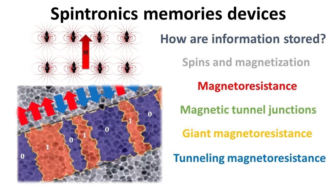 Spintronics memories devices, how are information stored?