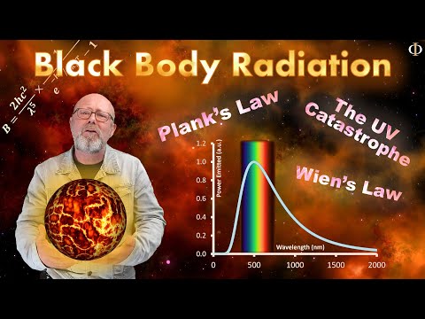 Planck's Quantum Theory — Overview & Planck's Constant - Expii