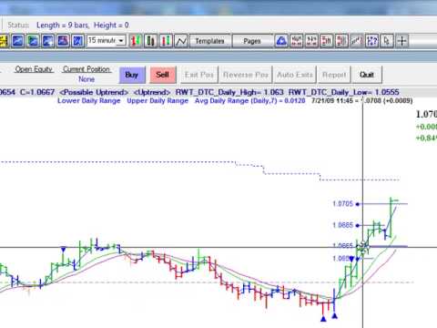 Trading Currency Futures Japanese Yen Trade $750 on 2 Contracts