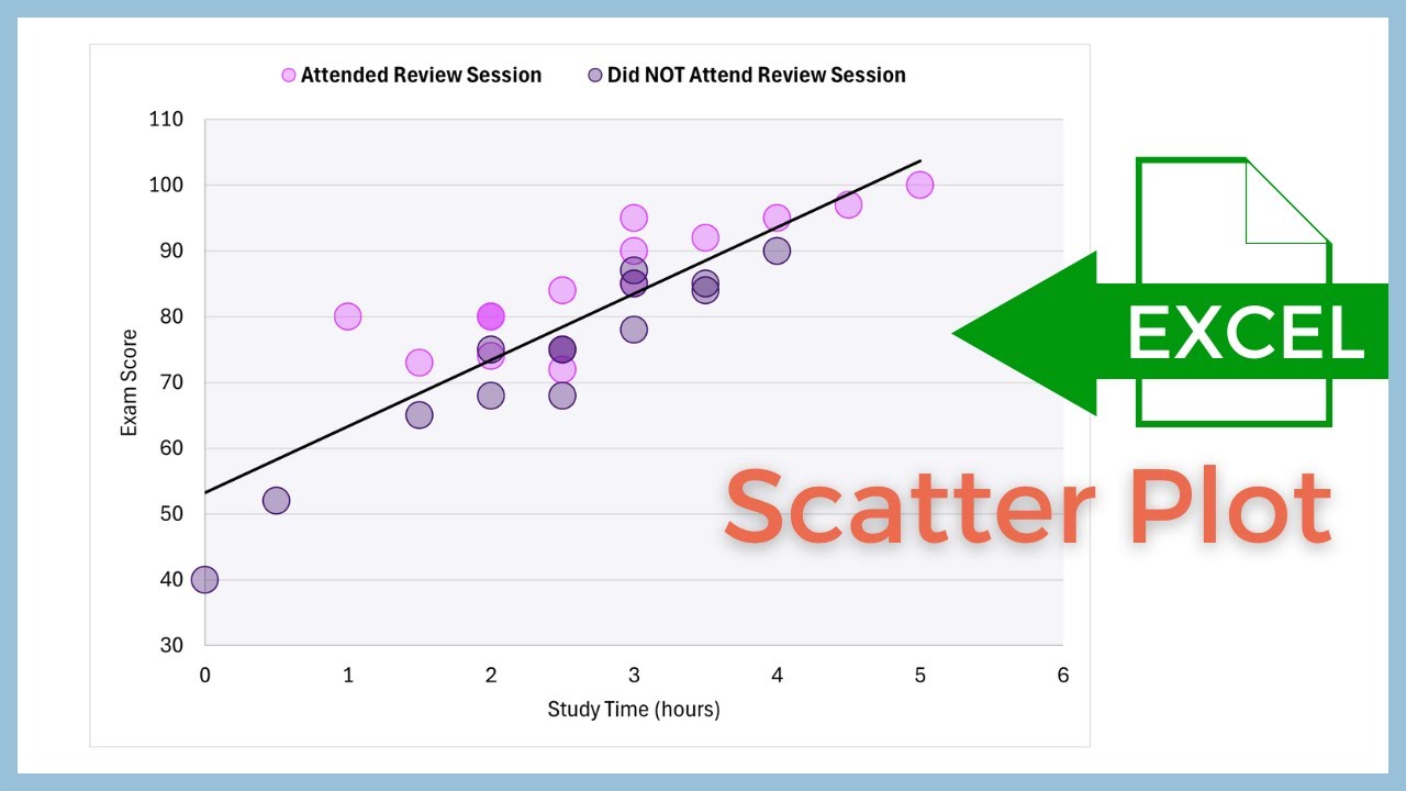 How to make a Scatter Plot in Excel with 2 numeric variables