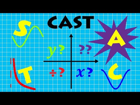 Using the CAST Rule with the Four Quadrants | VCE METHODS