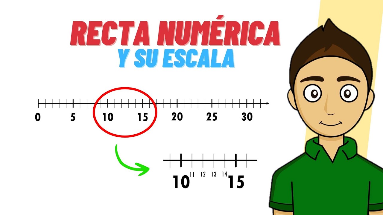 NUMBER LINE AND ITS SCALE Super easy - For beginners