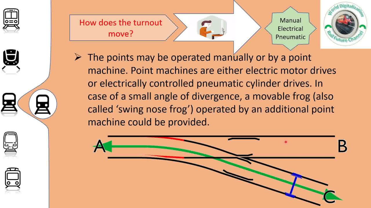 Railway Turnout & point machine Terminology