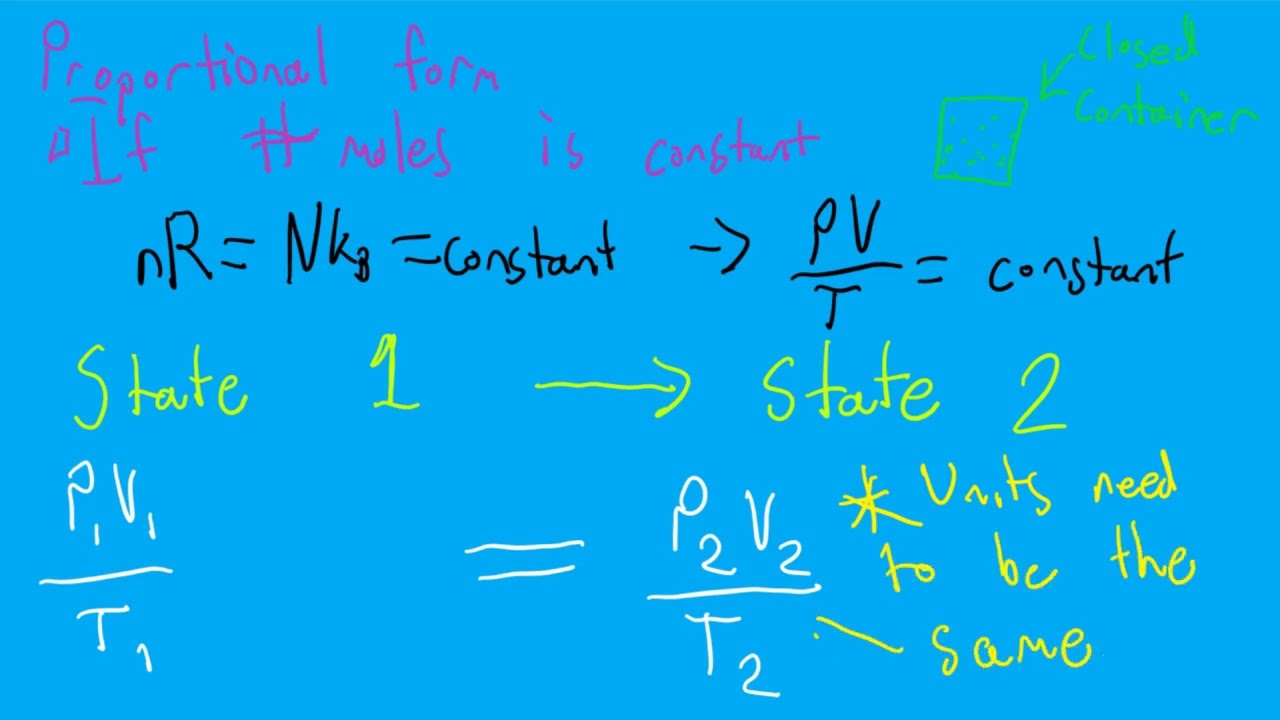 Everything You Need To Know About Thermodynamics in 5 Minutes: AP Physics 2 Part 1