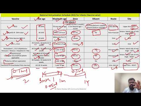 National Immunization schedule video